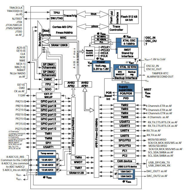 APM32F103VET6 ARM Cortex-M3内核